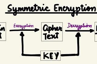 ishika gupta – Medium