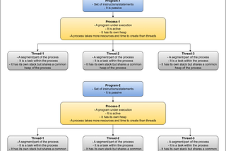 List: Java Multi-Threading Interview Questions ️ | Curated by BaseCS101 | Medium
