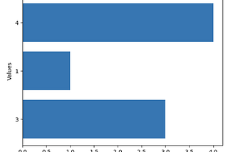 Connie Zhou – Medium