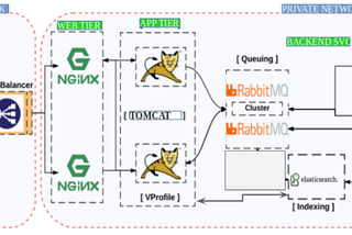 Mohammed Saad – Medium