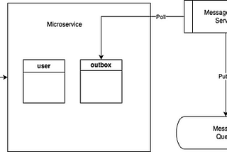 List: Microservices Must Know Design Patterns with examples | Curated ...