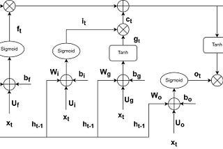 Semantic Segmentation Using DeepLabV3+ from scratch | by Rajan Ghimire ...