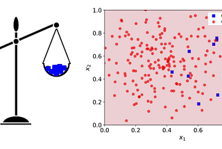 Addressing the problem of class imbalance | Medium