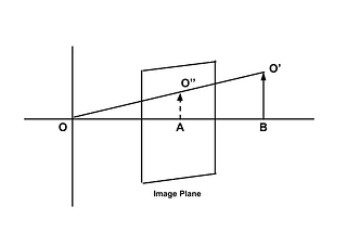 Homography - And how to calculate it? | by Siddharth Agarwal | all ...