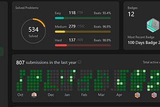 List: LeetCode Solutions | Curated by Monit Sharma | Medium