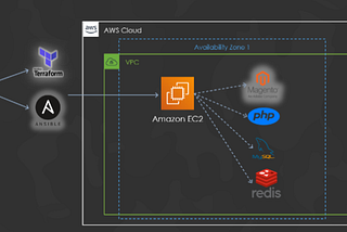Sterling B Ortiz P. – Medium