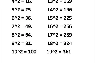 Simplest method to find root of non perfect square | by Ani Verma | Medium