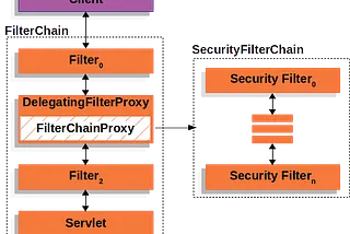 Mastering Log4j in Spring Boot: A Comprehensive Guide with Real-World ...