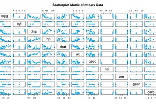 Dashboarding: Dash vs Shiny. Disclaimer | by Tolmachev Mikhail | Medium