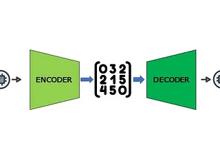 Image Captioning Using Hugging Face Vision Encoder Decoder — Step 2 ...