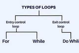 Understanding Remainders: Exploring the Modulo Operator in C++ | by ...