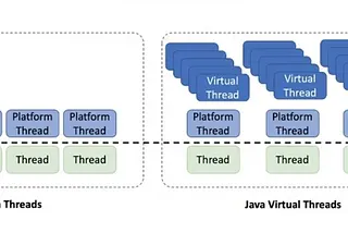 Demystifying Multi Threading in Java: A Practical Guide with Examples ...