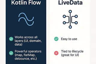 Kotlin Symbol Processing (KSP): The Future of Code Generation in Kotlin | by Pratik Satani | Medium
