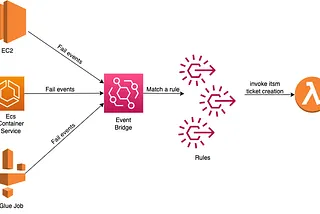 Execute Shell Commands On Jenkins Slaves Using Jenkins Pipeline(Groovy) | by Ozgursedefoglu | Medium