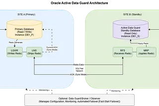 How I automated web browser using MCP in Visual Studio Code. | by Milind Brahme | Medium