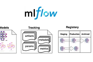 Understanding Gradient Flow in Deep Neural Networks | by Ankit Tripathi ...