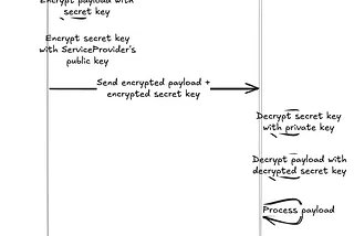 Preventing XSS Attack in Spring boot Application | by Rajat Singhvi | Medium