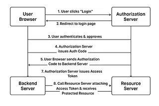 Handle Exceptions in Spring Boot: A Complete Guide | by Shubham ...
