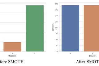 Object Detection using CNN: An Introduction to the YOLO Algorithm | by ...