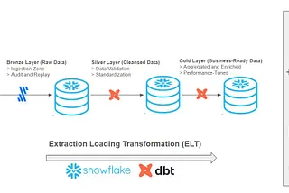 Boost Your dbt Workflow: Installing and Using DBT Power User in VS Code ...