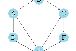 Deep copying Javascript Arrays. Most people know the concept of shallow ...