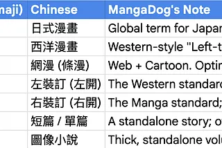 Kagurabachi(カグラバチ): From “Enough Time Has Passed” to “Tenoí” — The Meme ...