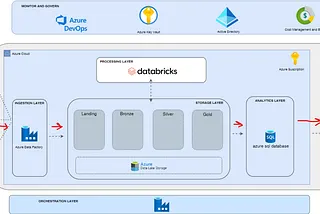 Dynamic Data Masking on Azure SQL Database | by Edgar Navarro | Medium