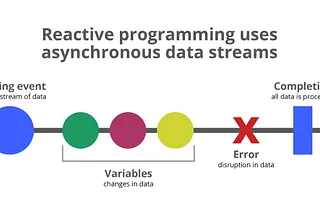 Monotonic Stack Problems and How to Solve Them — Made Easy | by Keshav Rathinavel | Medium