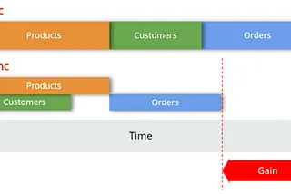 Apache Arrow with Spark for Faster Data Processing & Analytics | by ...