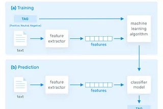 Neuroevolution: Evolving Neural Network with Genetic Algorithms | by ...