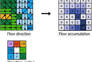 Advanced Ocean Tide Modelling in Python | by Julian Manning | Medium