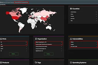 INTRODUCTION TO SHODAN.IO — PART-2 | by Rishabh Tiwari | Medium