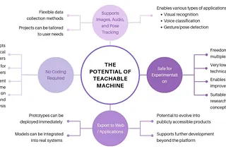 How Far Can Teachable Machine Go? #2 | by Hasnah Robbi'Ah Kallam | Medium