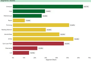 RFM Segmentation with Power BI; Fully dynamic! (Part 1) | by Mohsen ...