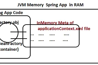 POJO, JavaBean, Component & Spring Bean — Know the Difference in 5 ...