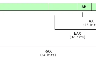 Understanding stack operations in assembly with GDB | by RIVIAN | Medium