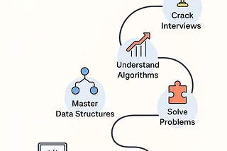 How to Connect a Database to a Web API in C# | by Spidey | Medium