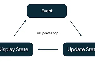 Series of “Exploring Jetpack Compose: Revolutionizing Android UI ...
