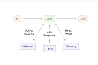 Claude Code: Practical Best Practices for Agentic Coding | by Habib ...