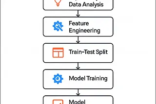 Building a Movie Recommendation System: A Practical Machine Learning ...