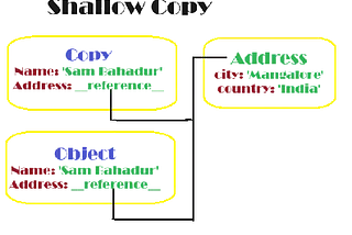 Master Java 8 Stream API - Practical Exercises | by Mukeshkonline | Medium