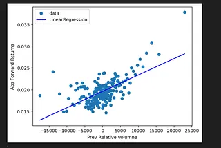 How to Do QQ-Plot | QQ-Plot Python Implementation| Explained QQ Plot |QQ Plot calculation | Medium