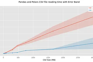 Poisson Process Simulation and Analysis in Python | by Abhash Rai | Medium