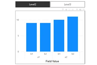 Troubleshooting Power BI Report Filtering Issues | by Grigory Koftaylov ...