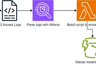 Deploying Keycloak with Frontend and Backend in Docker Compose: Solving the Issuer Mismatch ...