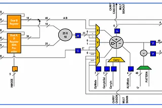 Understanding Block RAM (BRAM) in FPGA: Architecture(Nexys A7–100T with ...