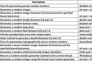 Multitenancy in Java with Spring Boot and Hibernate with an example | by Anar Xocayev | Medium