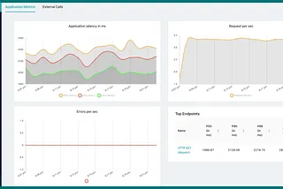 Log Monitoring 101 Detailed Guide | Signoz Blog