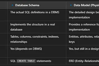 Understanding Insertion, Deletion, and Update Anomalies in Database ...