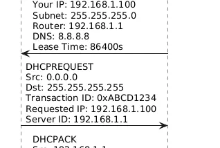Understanding Netty: A Better Way to Handle Connections | by Rita Adhikari | Medium